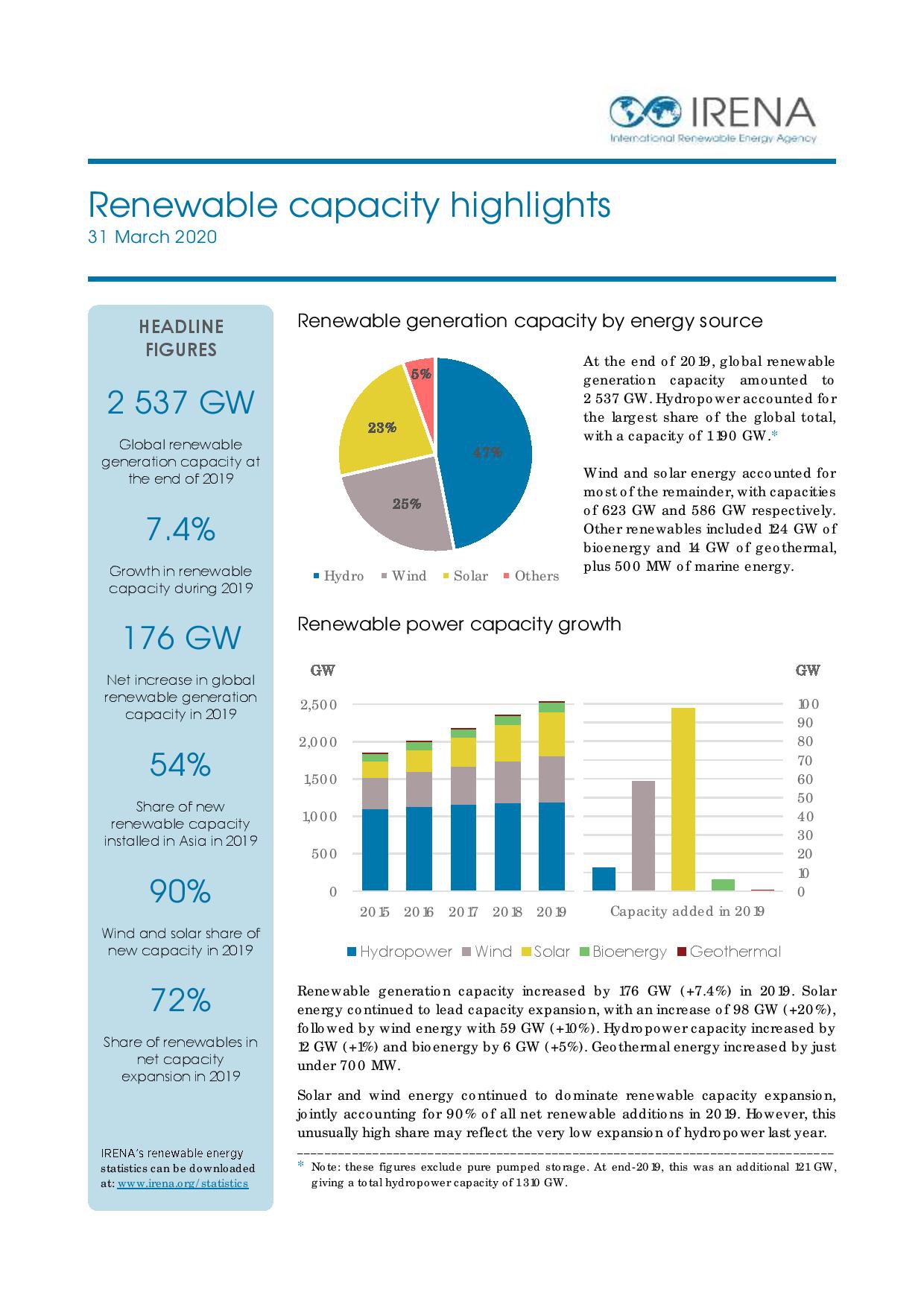 IRENA Releases Renewable Capacity Statistics 2020 – PVTIME IRENA Releases Renewable Capacity Statistics 2020 – PVTIME