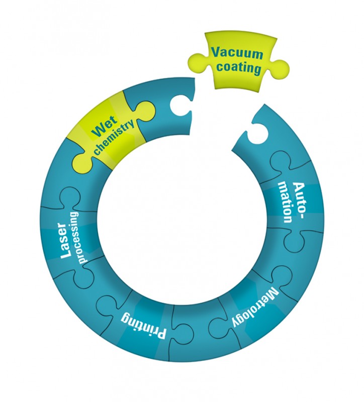 Manz enters vacuum coating market for production of cSi solar cells ...