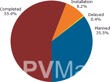 PV Installed Base in US Offers New Revenue Prospects for Systems ...