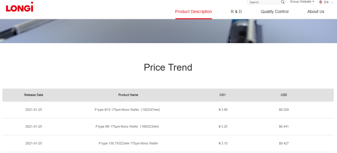 LONGi’s Wafer and Tongwei’s Cell Prices to Remain Unchanged for ...