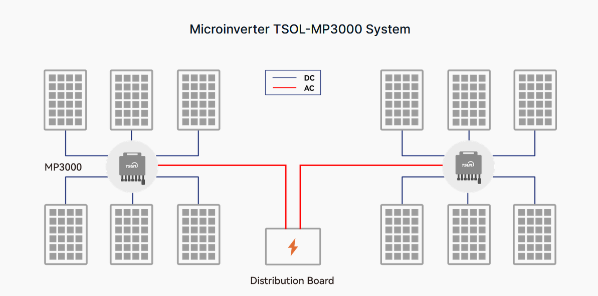 TSUN’s Microinverter Receives Polish Certification and Gains ...