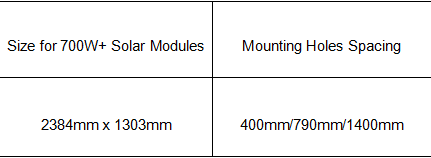 6 Solar Module Manufactures Call for Standardization for 700W+ Module ...