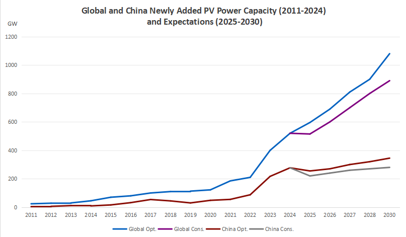 China’s PV Industry from 2024 to 2025: Navigating Challenges and ...