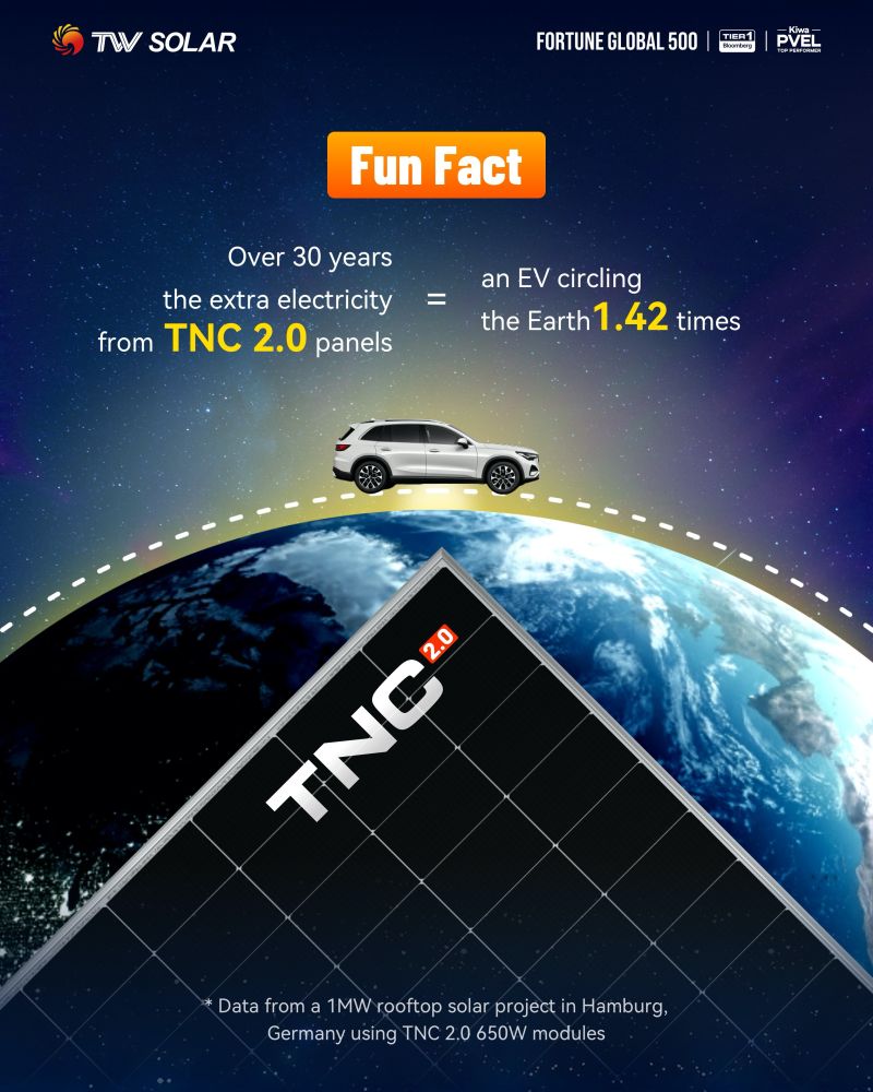 Tongwei’s TNC 2.0 Solar Panels Deliver Stunning Efficiency – PVTIME
